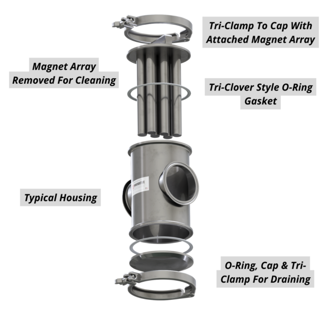 Magnetic Separator Traps - MoreMagnetsLLC Innovative Magnetics